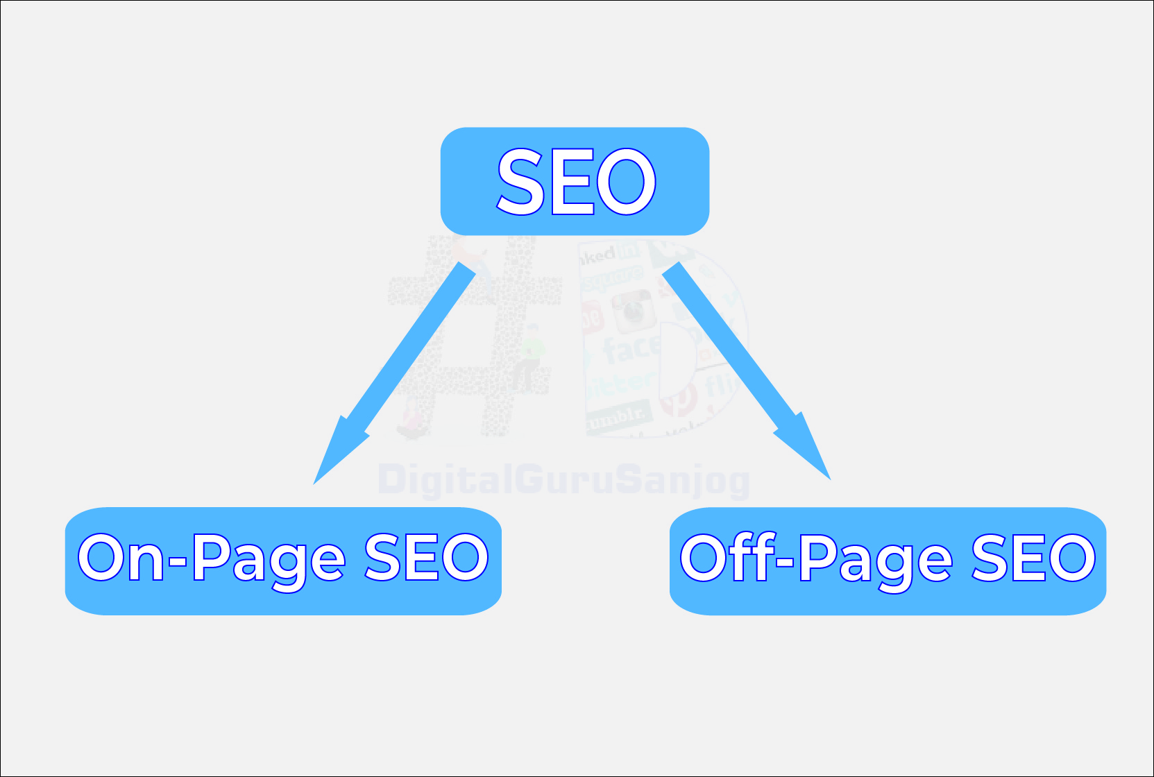 What Is Backlinks | Backlinking For SEO | Digital Guru Sanjog
